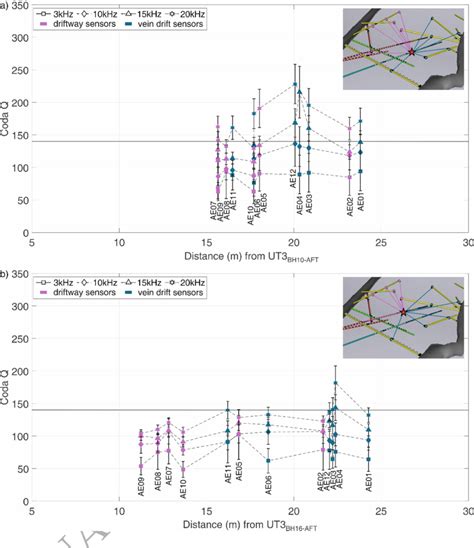 í µí± Estimates From Selected Centre Frequencies Of Octave Width