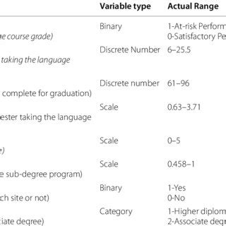Summary Of Variables For Classification Tree Analysis Download Scientific Diagram