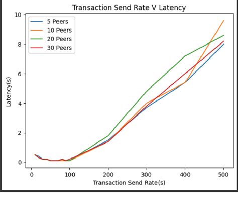 Figure 1 From Blockchain In Edge Cloud Computing Continuum Semantic Scholar