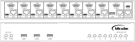 Multiport Bliswitch V2 8 Port Blikvm