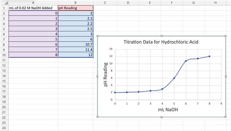 Solved Data Tables Table 1 Titration Data For Hydrochloric Course Hero