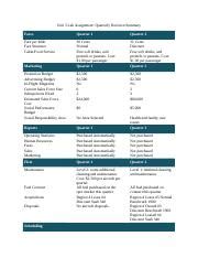 Unit 3 Lab Assignment Quarterly Decision Summary Docx Unit 3 Lab