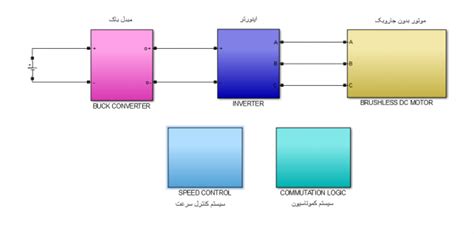 Adaptive Commutation Error Compensation Strategy Based On A Flux Linkage Function For Sensorless