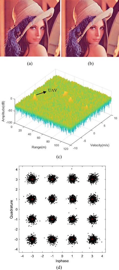 Figure 1 From Waveform Designs For Joint Wireless Communication And
