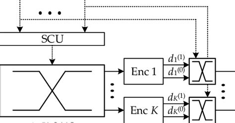 Ocdma Buffer Architecture With Code Conversion And Tck Bls Broadband Download Scientific