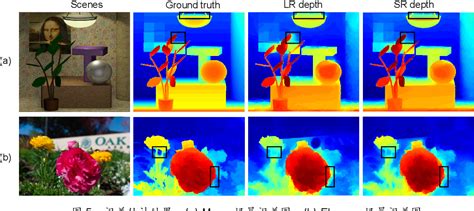 figure 1 from light field image super resolution based on multi scale feature fusion semantic