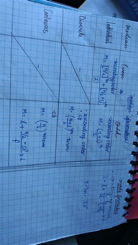 Median Formulaes Cheat Sheet By Sakshi🌼 Cheat Sheets Notes Cheating