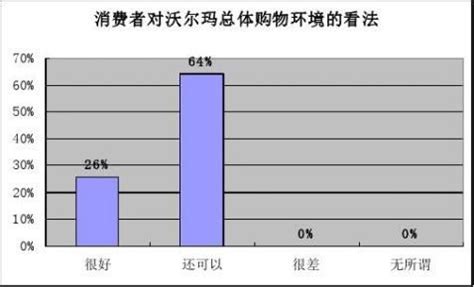 沃尔玛实践调查报告 范文118
