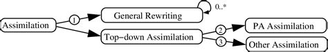 Figure 3 From A Lightweight And Extensible Aspectj Implementation Semantic Scholar