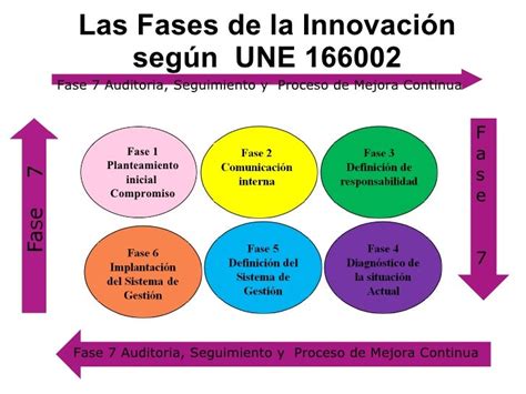 La Paradoja De Gestionar El Proceso De Innovar Think Big Empresas