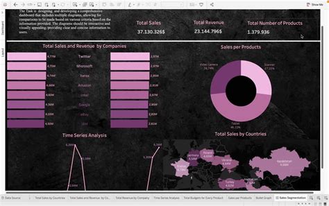 Hasan Zeynalov On Linkedin Tableau Dashboard Dataanalyst Businessanalyst