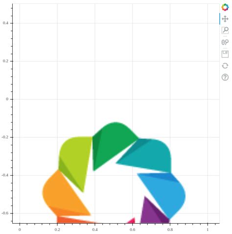 imageurl doesn t respect anchor property when computing bounds · issue 10370 · bokeh bokeh · github