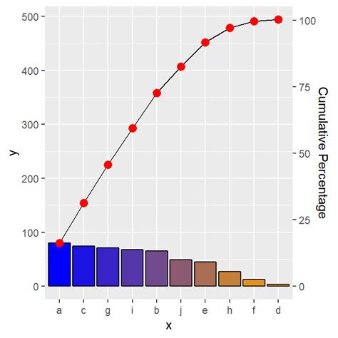 Ggqc Howto Statpareto