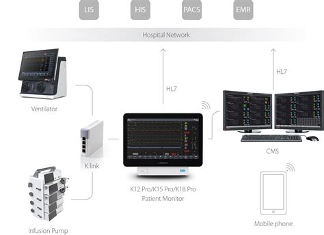 Compact Multi Parameter Icu Patient Monitor Comen K Pro Patient Monitor