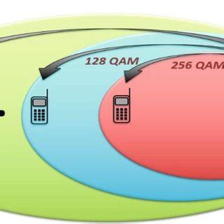 Different Modulation Formats With Different SNR Levels At A Wireless Download Scientific