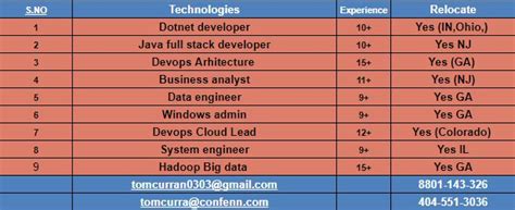Mohd Mukarram On Linkedin Businessanalyst Javafullstackdeveloper Dotnetdeveloper