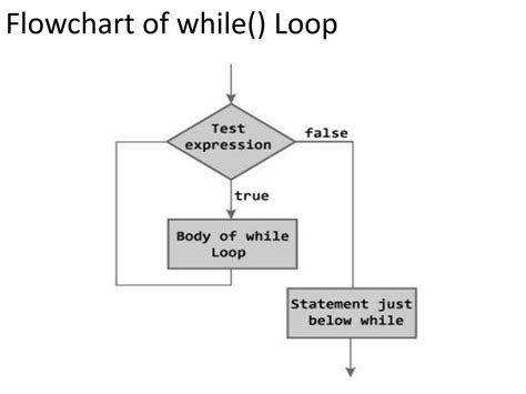 Loops In C Ii Ppt