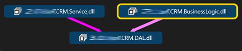 Using Dependency Graphs To See How To Refactor Dot Net What Not