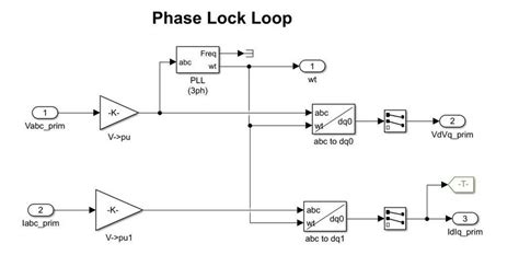 Design Of Phase Lock Loop Download Scientific Diagram