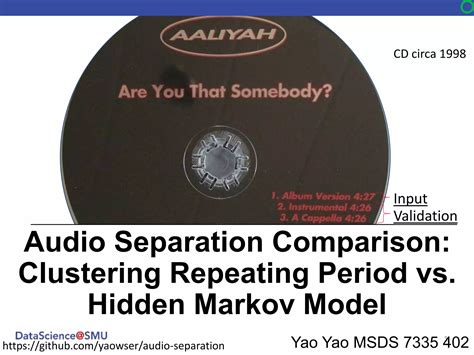 Audio Separation Comparison Clustering Repeating Period And Hidden Markov Model Ppt