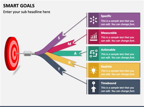 SMART Framework To Start Any Business