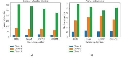 figure 1 from an efficient load prediction driven scheduling strategy