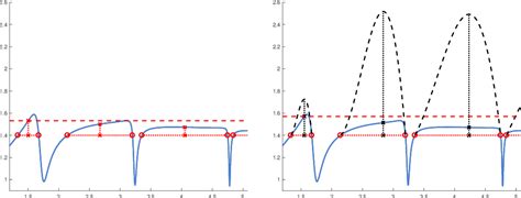 Figure 1 From Faster And More Accurate Computation Of The ℋ∞ Norm Via Optimization Semantic