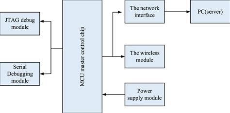 structure design of data base station download scientific diagram