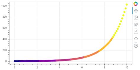 Bokeh 绘图基础与常用功能bokeh绘图 Csdn博客