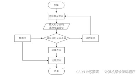 独有源码 Java Jsp茶园文化交流平台byt2f规划与实现适合自己的毕业设计的策略基于javaweb的茶园茶农文化交流平台的设计与实现系统用例图 Csdn博客