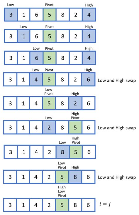 Quick Sort Algorithm