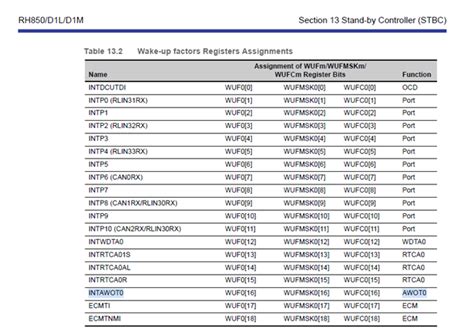 Power State Management Forum Rh850 And Rl78fx Mcu Renesas