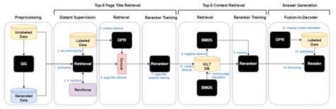 Haribaskar Dhanabalan Posted On Linkedin