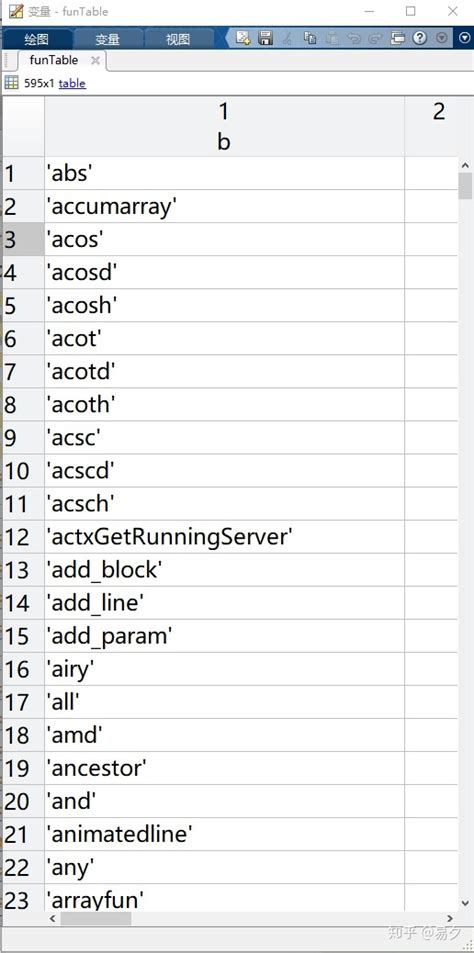 如何找出matlab的所有内置函数？ 知乎