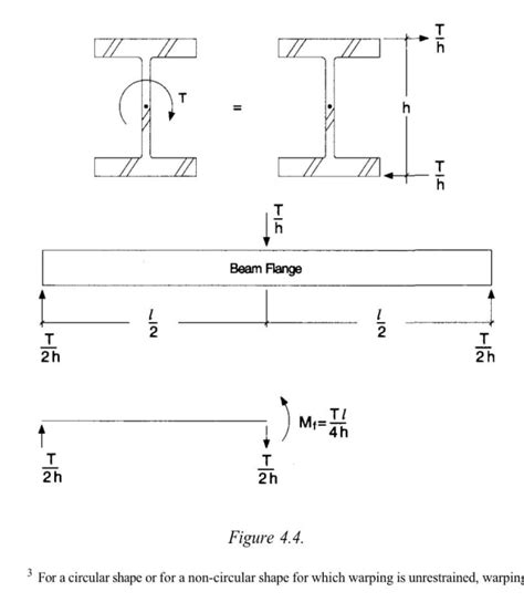 What Is The Difference Between Torsion And Minor Axis Bending Eng Tips