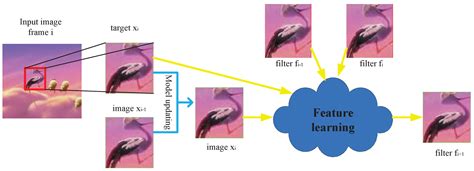 Mathematics Free Full Text Variational Online Learning Correlation Filter For Visual Tracking