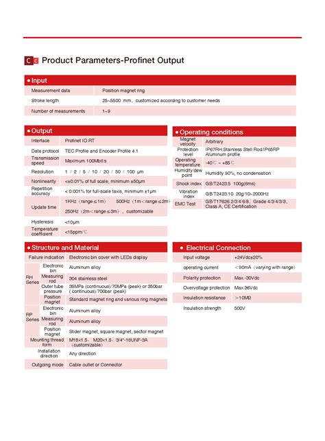Yumo Rh Rp Displacement Sensor Profinet Output Magnetostrictive Displacement Sensor China