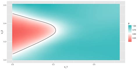 BST 260 Introduction To Data Science Smoothing