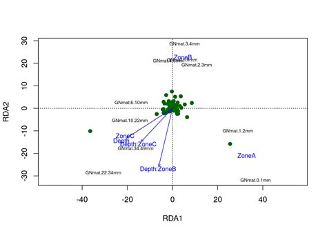 Chapter Microbiome Data Analysis Worked Bioninformatics Statistics And Machine Learning