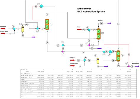 Sample Process Simulation Projects Process Engineering Associates Llc