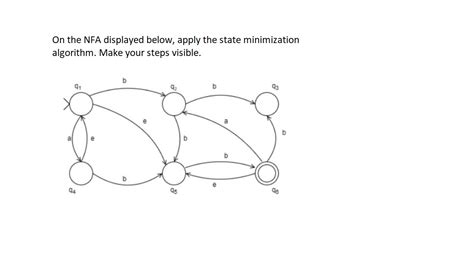 Solved On The NFA Displayed Below Apply The State Chegg