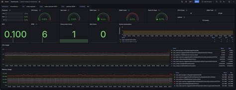 grafana dashboard for dockerized node js