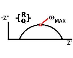 The Constant Phase Element CPE