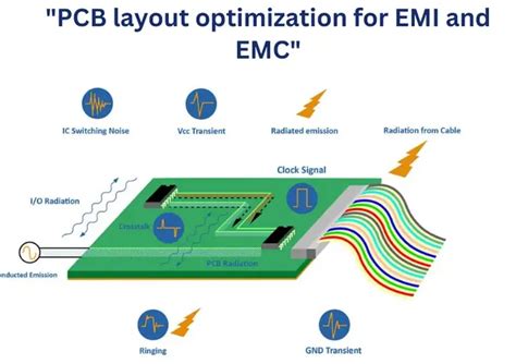 The Art Of Pcb Shape Optimization Reducing Emi And Noise