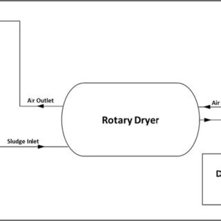 Schematic Block Flow Diagram Of The Proposed Process Download Scientific Diagram