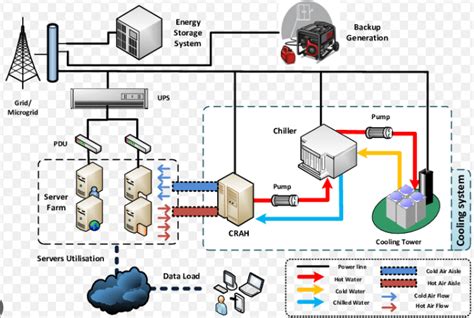 Electrical System In Data Center