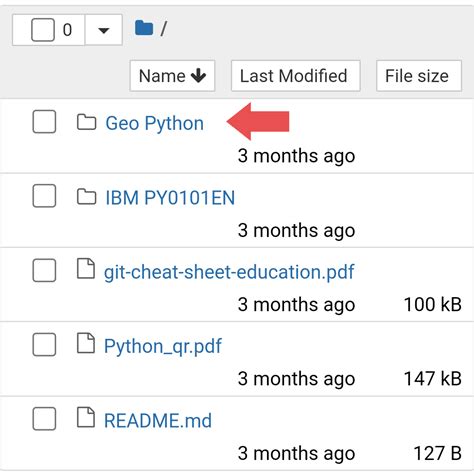 python basics for data science repository for beginners to get
