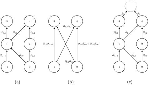 Figure 1 From A Matrix Free Newton Method Semantic Scholar