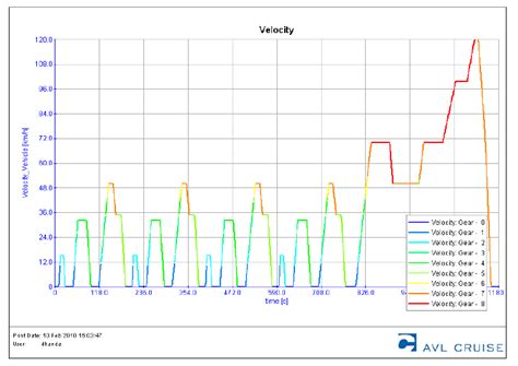 Gsp Optimized Cycle Download Scientific Diagram