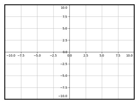Python Matplotlib Tick Labels Not Working Stack Overflow